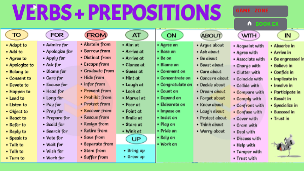 VERBS + PREPOSITIONS | Genially
