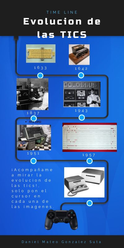 Evolucion de las tics