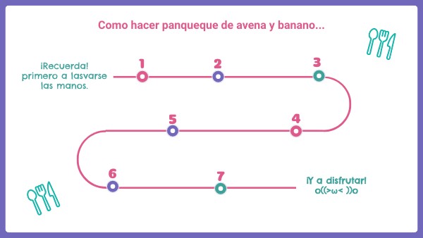 Como hacer panqueques de avena | Genially