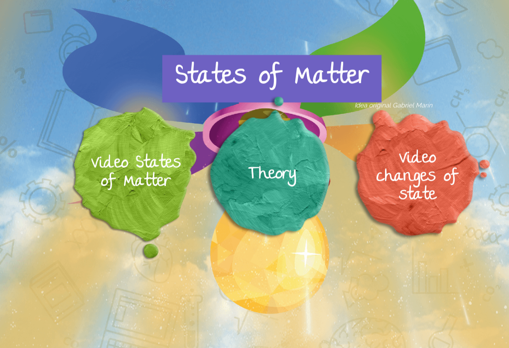 BOARD-States of matter | Genially