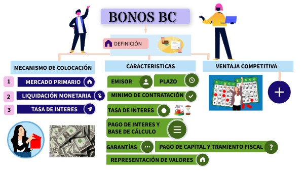 BONOS BC | Genially