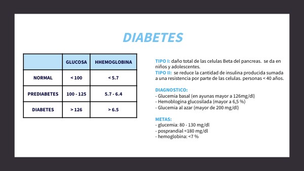 POST HORIZONTAL BÁSICO | Genially