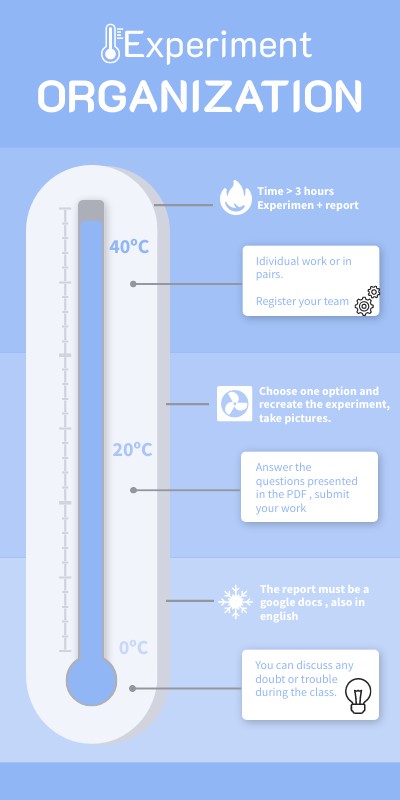 Experiment organization