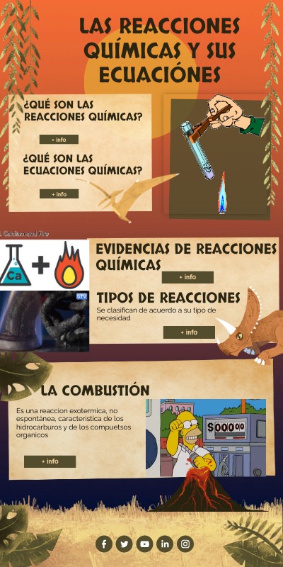INFO VERTICAL reacciones químicas y sus ecuaciones | Genially