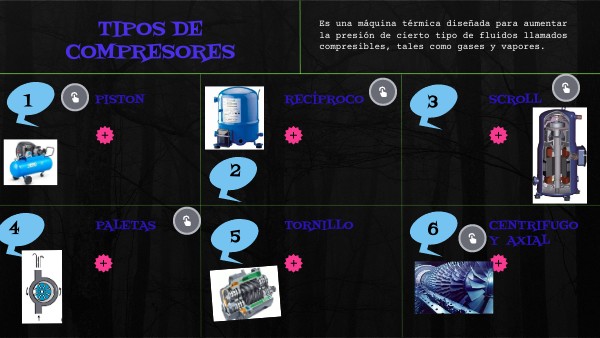 TIPOS DE COMPRESORES