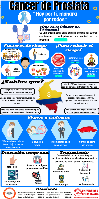 CA Prostata
