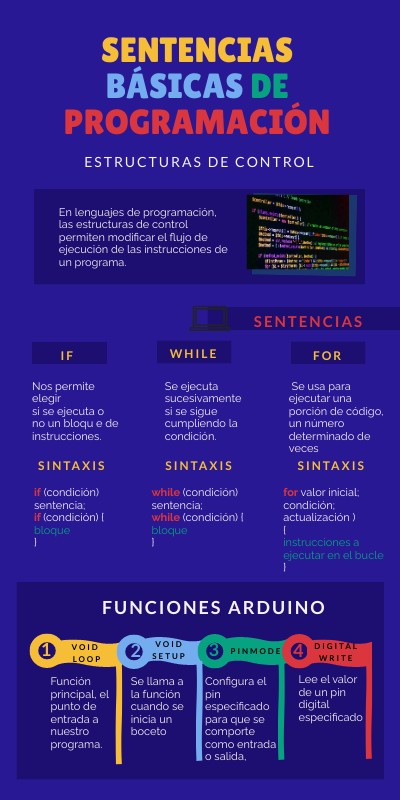Estructura de Control