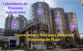 Operaciones y Procesos Unitarios. Diagrama de Flujo | Genially