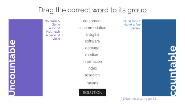 To count or not to count 1
