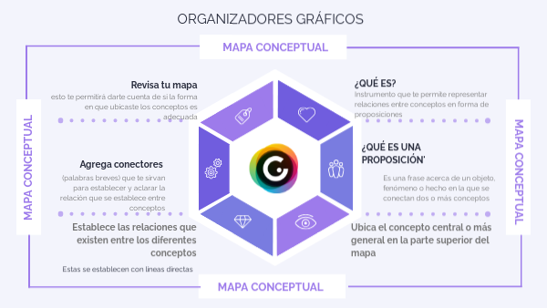 MAPA CONCEPTUAL | Genially