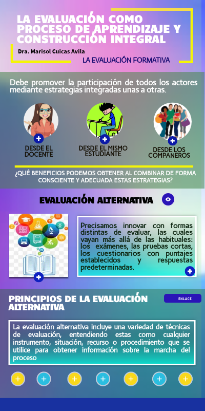 Tema 2a: La Evaluación como Proceso de Aprendizaje | Genially