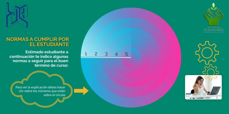 Normas - Matemática I