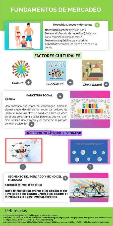 Fundamentos de mercadeo | Genially