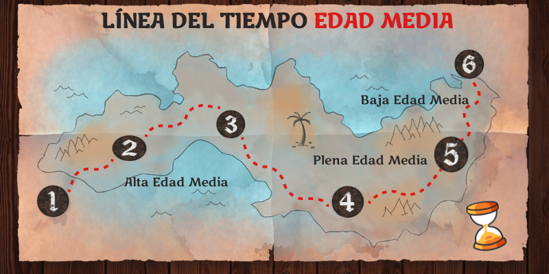 Línea de Tiempo Edad Media | Genially