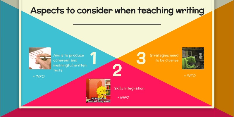 Teaching writing concerns