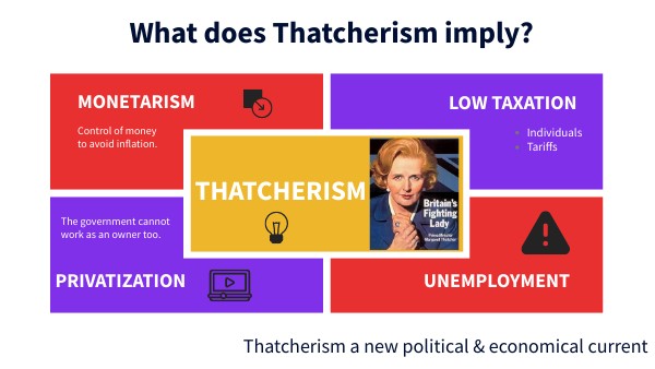 Thatcherism | Genially