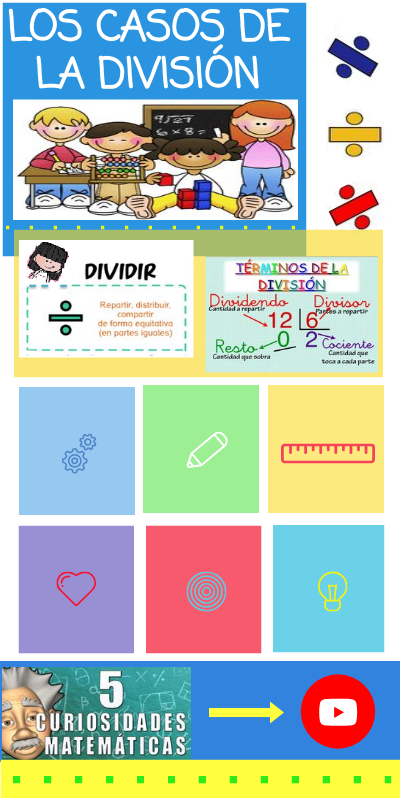 Casos de la división | Genially