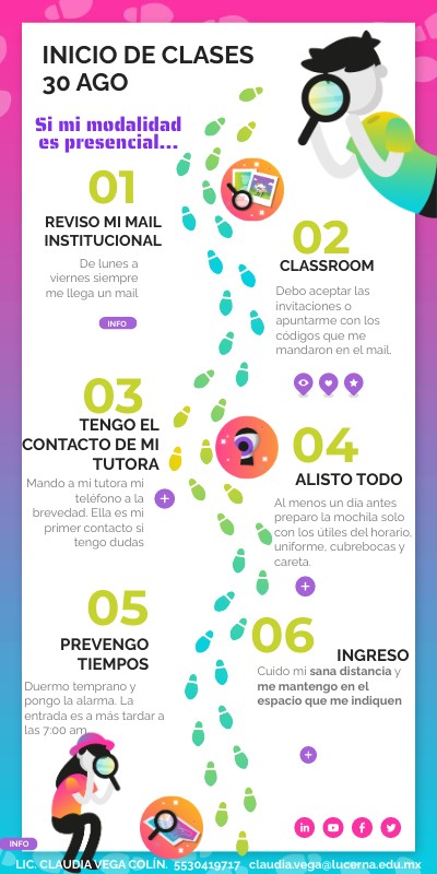 PASOS PRESENCIAL | Genially