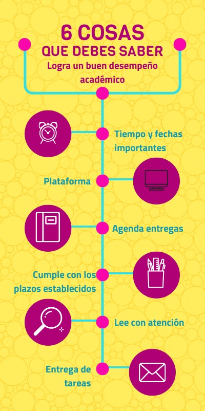 6 cosas que debes saber