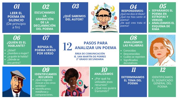 PASOS PARA ANALIZAR UN POEMA