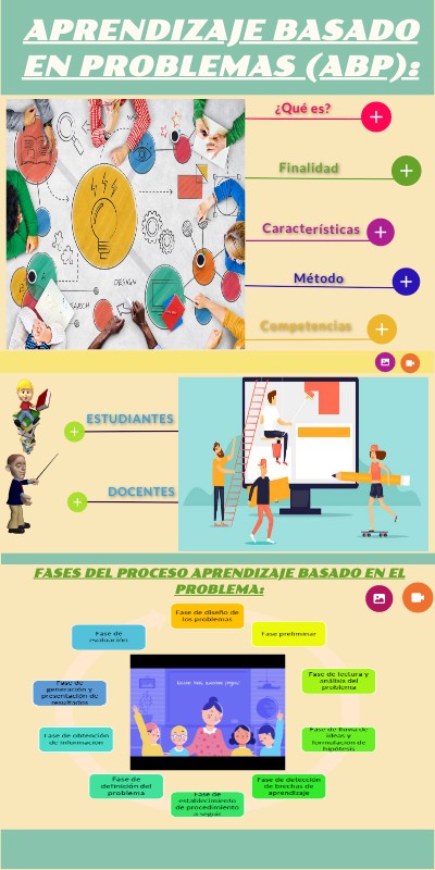 APRENDIZAJE BASADO EN PROBLEMAS (ABP) | Genially