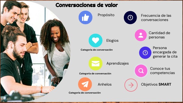 Conversaciones de valor 1 | Genially