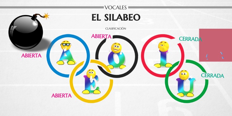 EL SILABEO | Genially