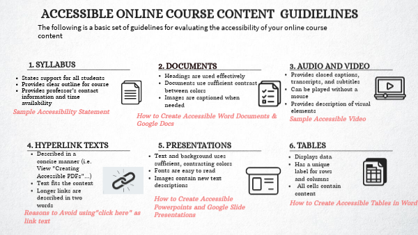 Accessible Online Course Content Guidelines | Genially