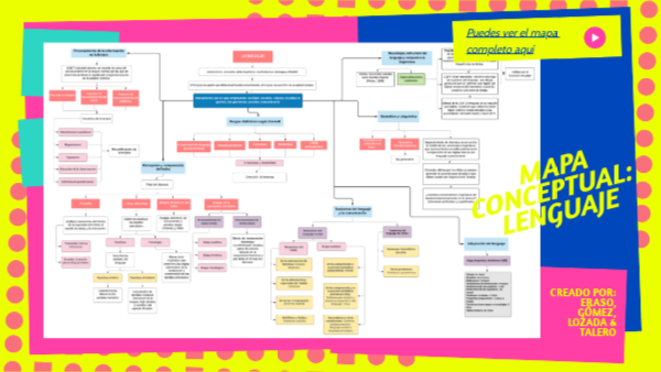 Mapa conceptual Lenguaje | Genially