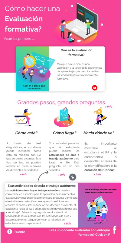 Evaluación Formativa | Genially