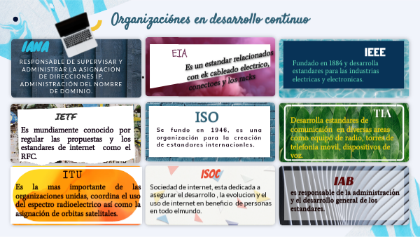 Organizaciones en desarrollo continuo | Genially