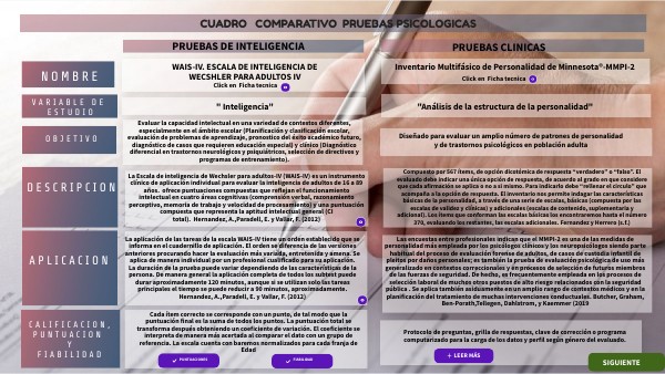 CUADRO COMPARATIVO PRUEBAS PSICOLOGICAS | Genially
