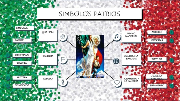 simbolos patrios | Genially
