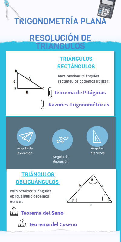 TRIGONOMETRÍA PLANA | Genially