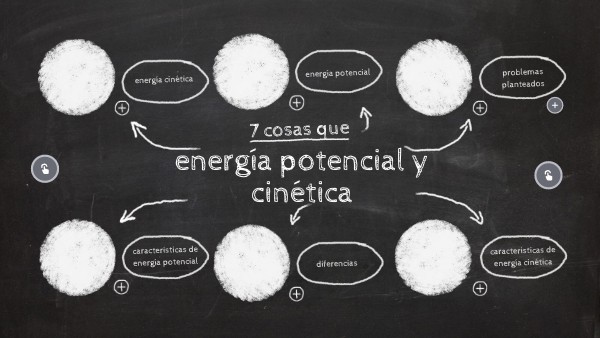 ENERGÍA POTENCIAL Y CINÉTICA | Genially