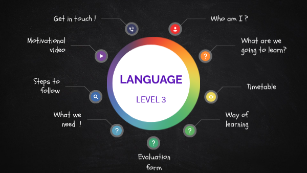 PRESENTATION L3 | Genially