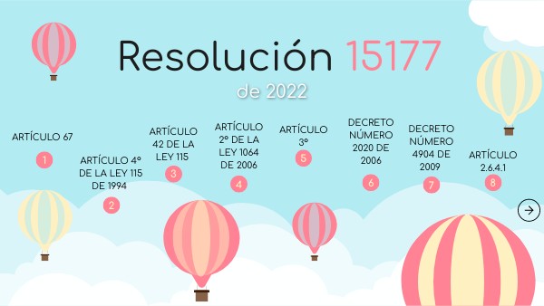 RESOLUCIÓN | Genially