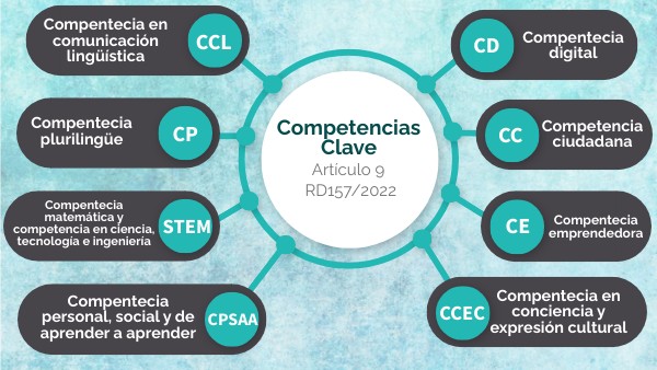 Competencias Clave