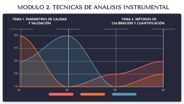 MOD. 2. ANALISIS INSTRUMENTAL | Genially