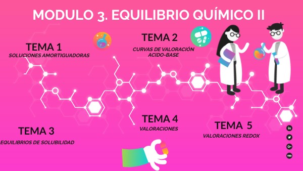MODULO 3. QA | Genially