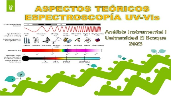 Aspectos Teóricos UV-VIs | Genially