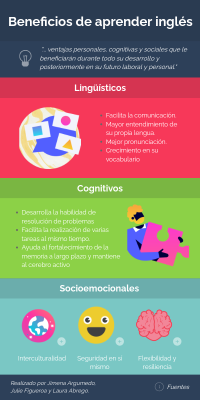 Beneficios de aprender inglés | Genially