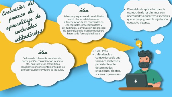 Evaluación del proceso de aprendizaje de contenidos actitudinales | Genially