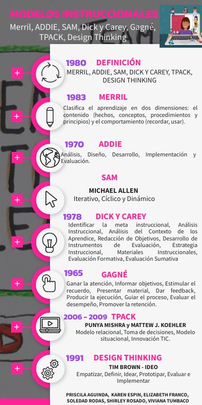 MODELOS INSTRUCCIONALES | Genially