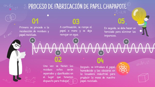 Proceso de fabricación de Papel Chapapote