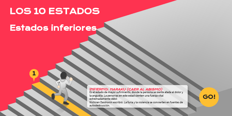 los 10 estados | Genially