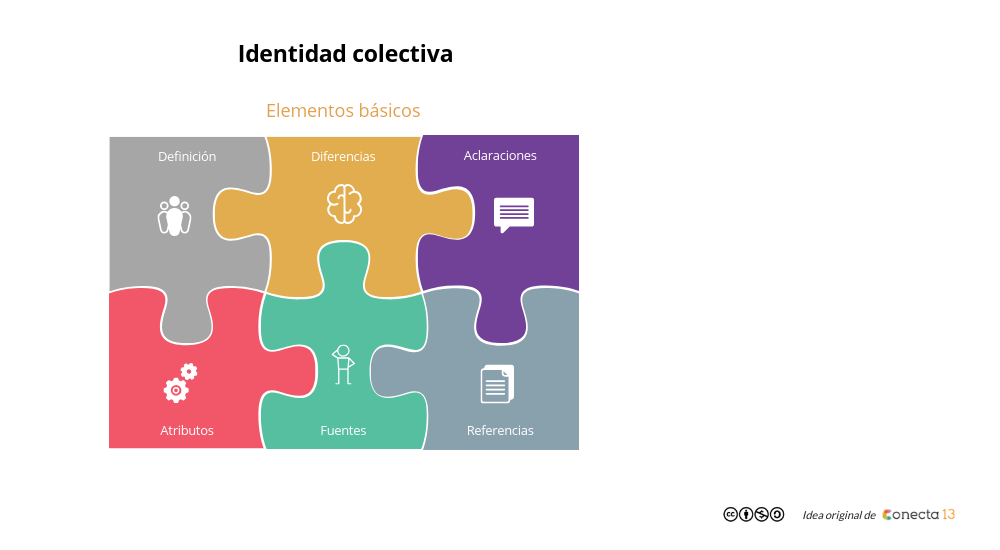 Identidades colectivas | Genially
