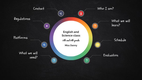 Datos generales | Genially