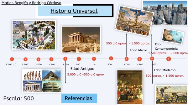 Historia Universal | Genially