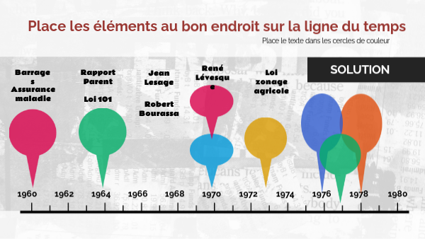 1980 Ligne du temps (retour)